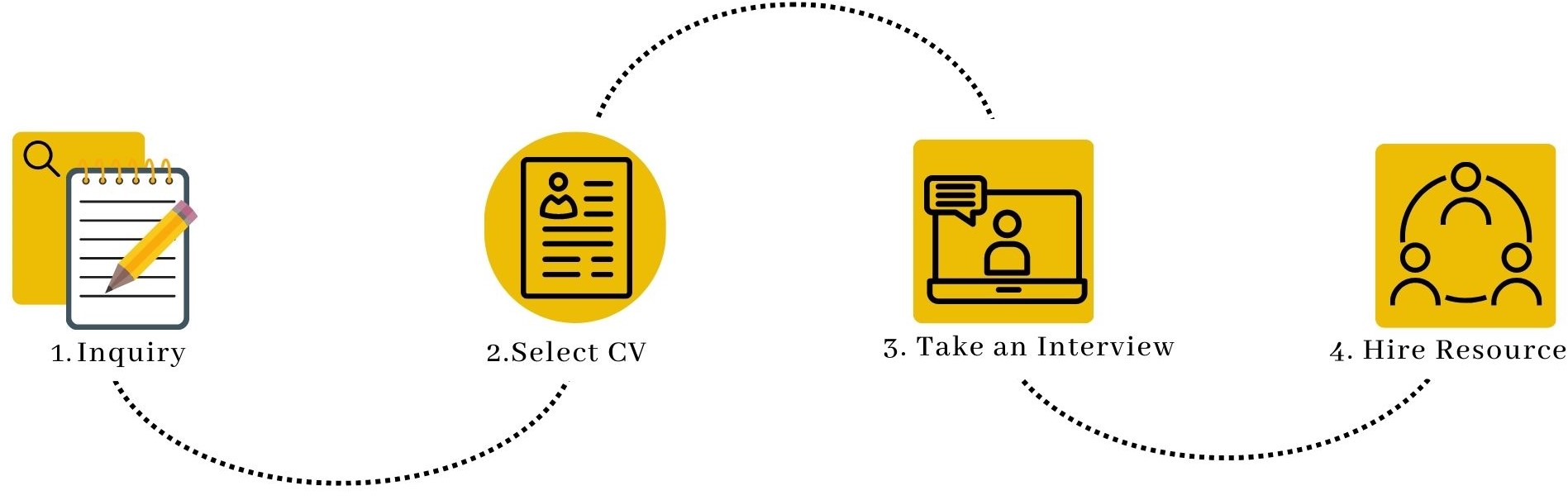 Hire Dedicated Python Developer, Programmers India