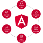 Hire Dedicated Angular Developer, Programmers India - WIS